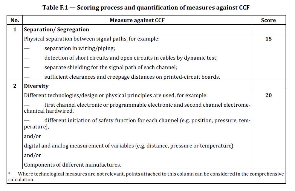 betawi punya gaye: ISO 13849-1, Contoh desain : Performance Level d ...