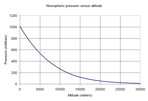 FlyinOrange: Atmospheric Soundings: Gaining a Clearer Picture