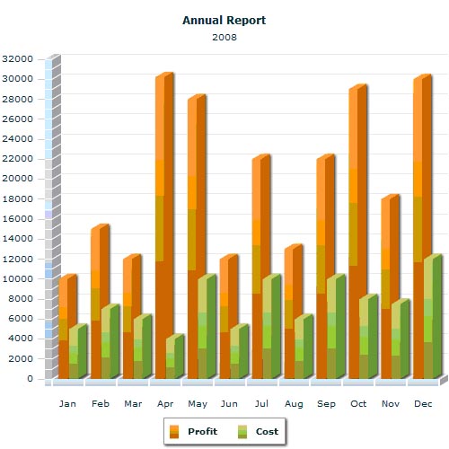 rMate Chart Blog: Layouts in rMateChart