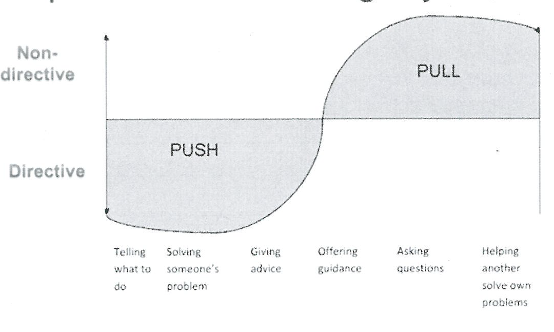 World Teacher: Coaching and Mentoring in ELT