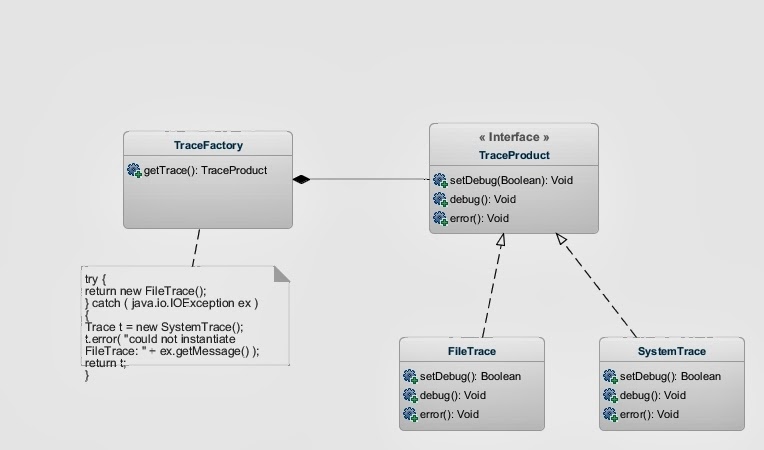 Wiki Programacion: Patrones de diseño, Factory Method