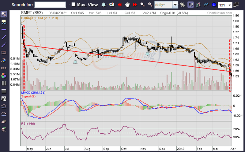 Road To Financial Freedom
