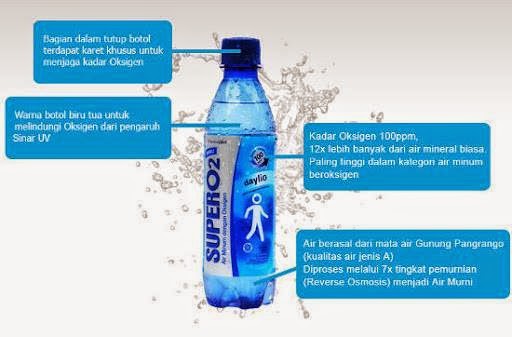 nano spray 2: Manfaat Air Oksigen Didalam Tubuh