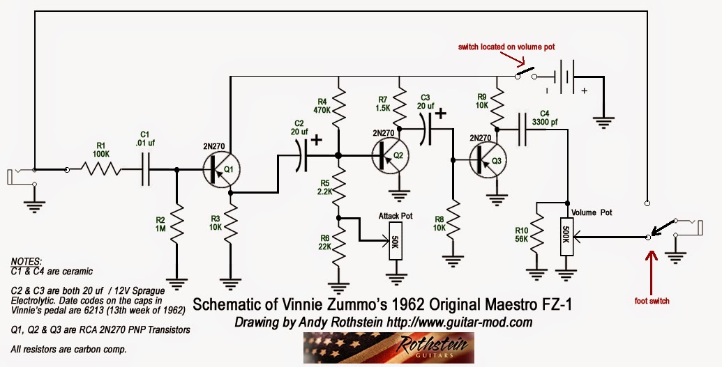 Fuzz Quest: "Maestro..., master Your Fuzz and You Shall Get...Your ...