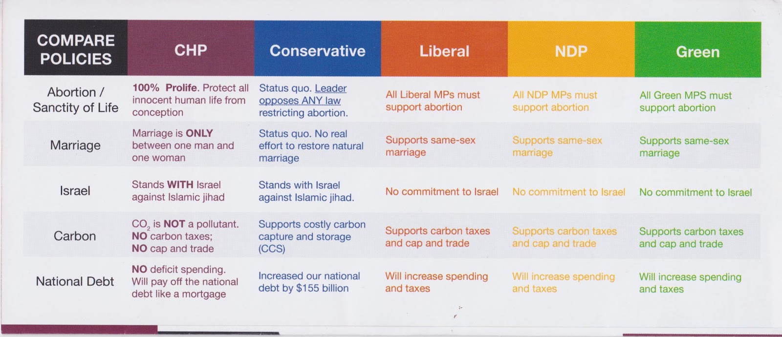 North Coast Review: CHP candidate sticks to message in mailer campaign