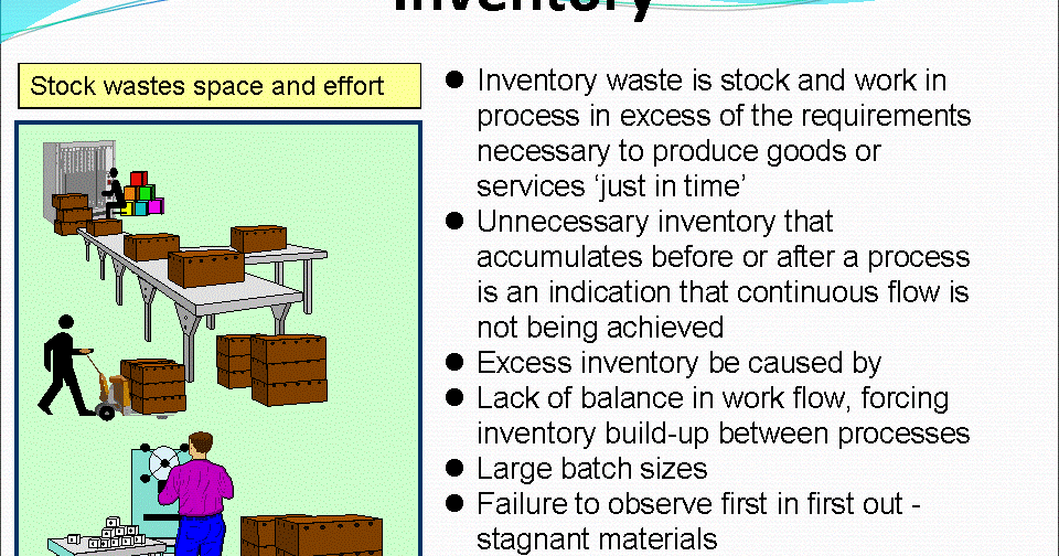 Muhammad Mubashir Ghori: Waste of Inventory, 7 Wastes in Lean ...