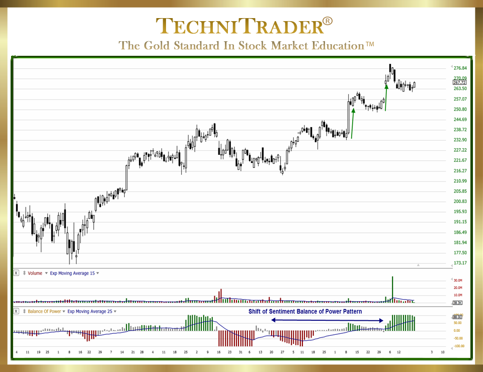 TC2000.com Users Candlestick Patterns and Indicators Training: How to ...