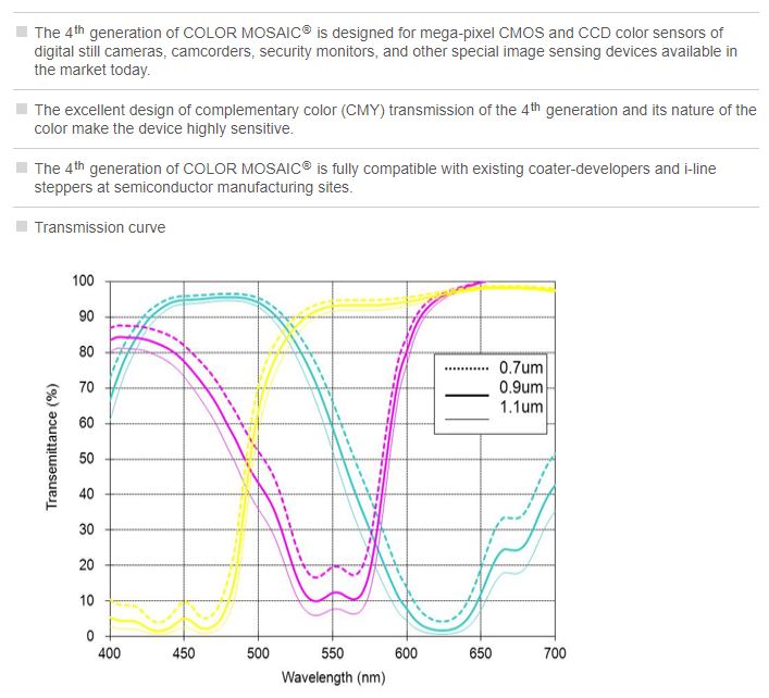 Image Sensors World: Fujifilm Claims #1 Market Share in CFA