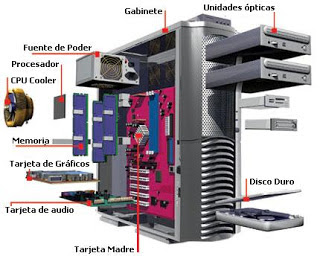 Tecnología Compartida : Partes internas del case de una computadora
