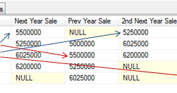 Lead and Lag Functions in SQL Server - IT Developer Zone
