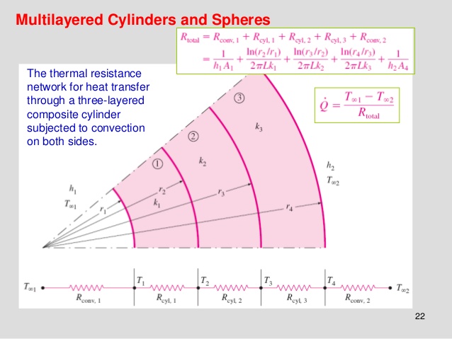 Project JB.: Critical Radius