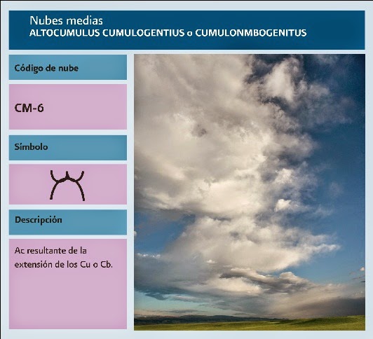 MeteoLanús: Atlas de nubes