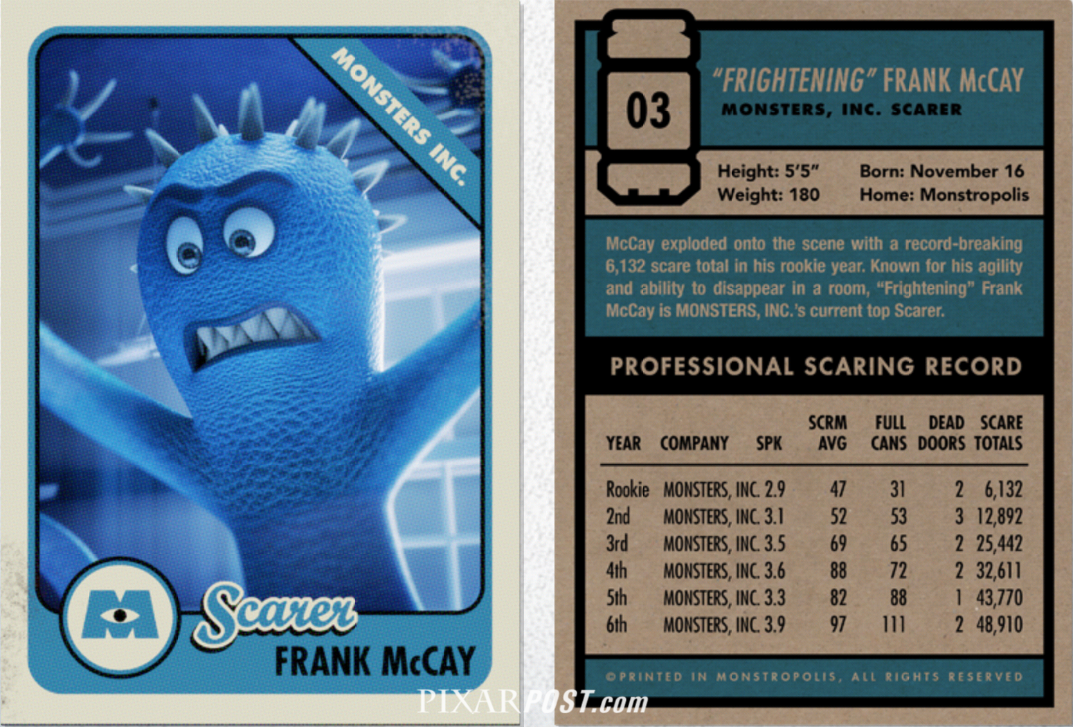 Monsters University Scare Cards - The Complete Guide | Pixar Post
