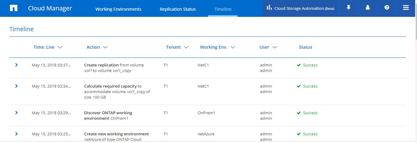 Remote Infrastructure Management: 2018