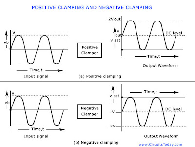 Comprehensive diode clamping circuits - Electronic Circuit Collection