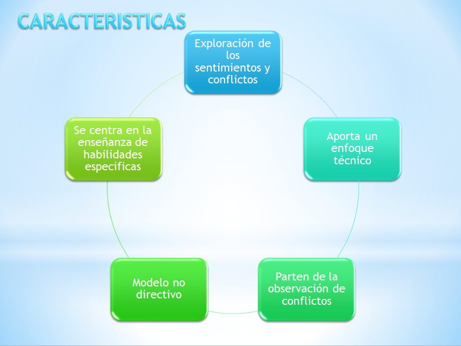 UNAM PSICOLOGÍA Ψ : ENFOQUE PSICODINÁMICO EN EL TRABAJO CON GRUPOS