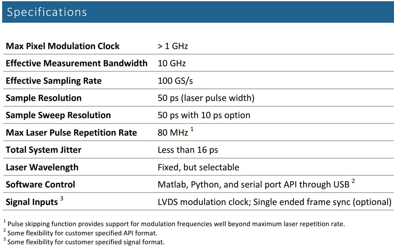Image Sensors World: Chronoptics ToF Pixel Response Measurement