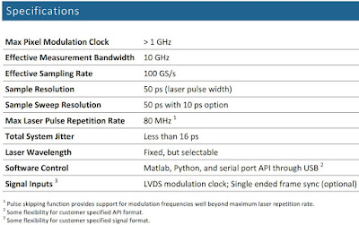 Chronoptics ToF Pixel Response Measurement - F4News