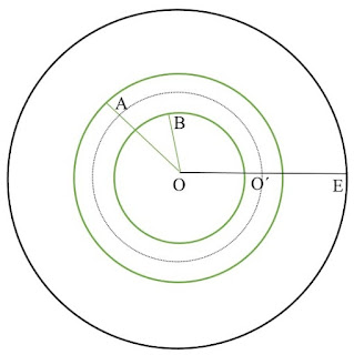 To the Land of Dreams: The universe in the golden ratio: A model based ...
