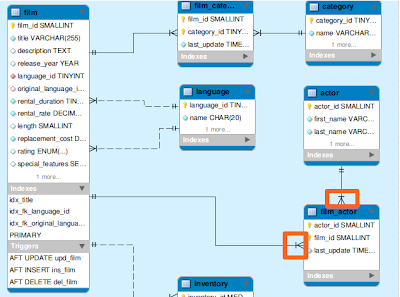 Tips para estudiantes de Sistemas Computacionales: Diagrama Sakila DB
