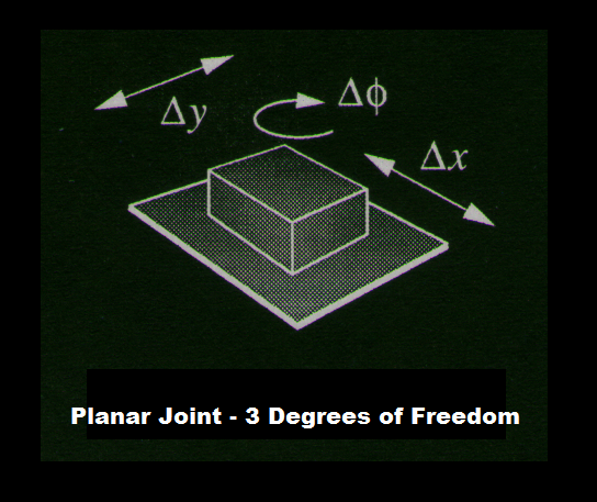 Mechanical Engineering - Fundamentals : Types of Joints - Pictorial ...