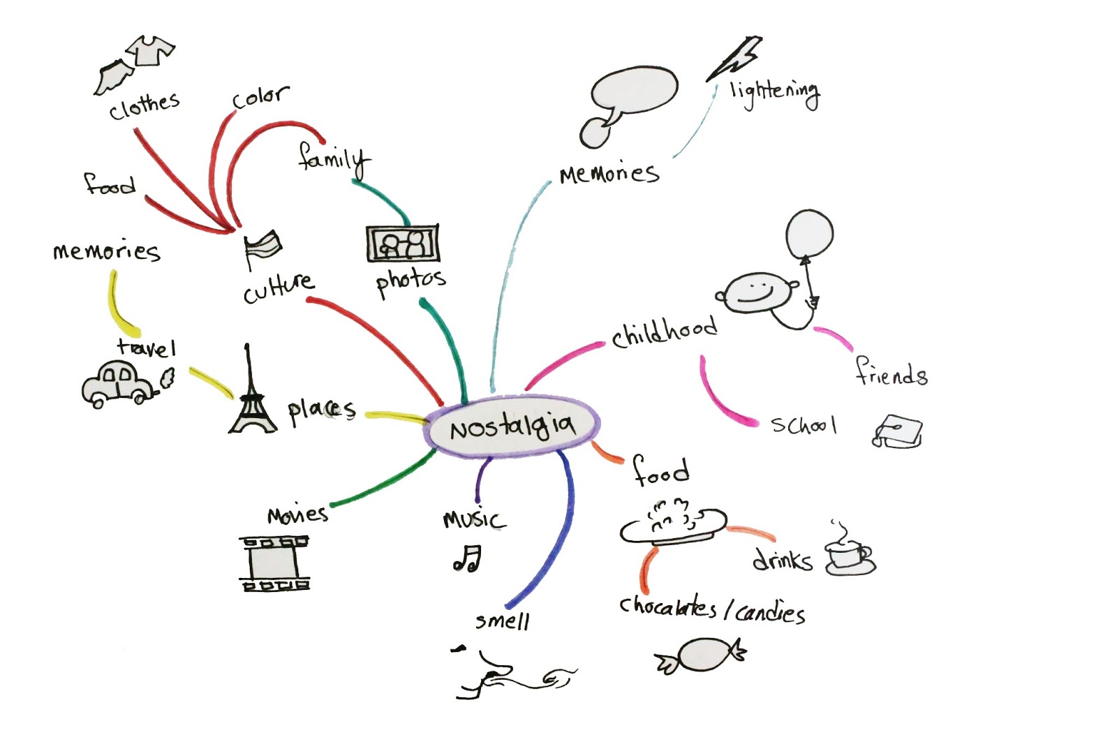 Think Out of The Box