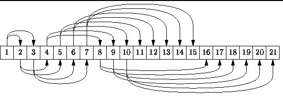 Memoir: Binary Tree representation using Array: Memoir: Binary Tree representation using Array: