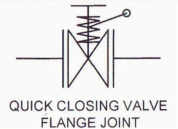 BELAJAR MENGENAI KAPAL: VALVE KAPAL
