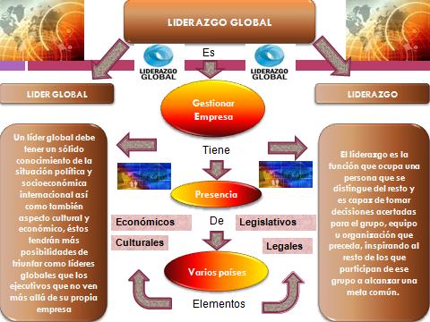 Liderazgo Global