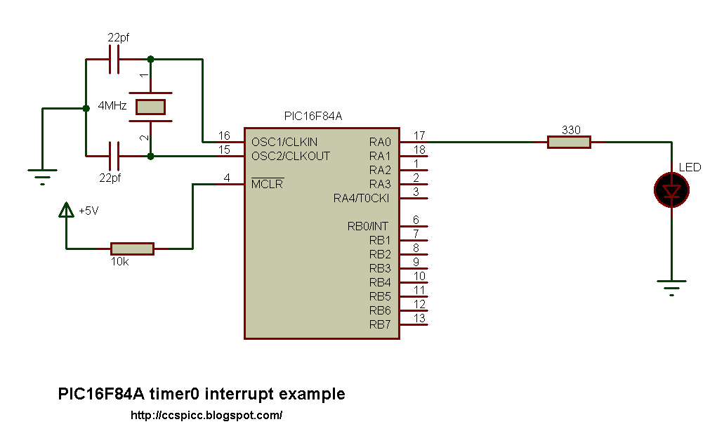 Pic16f84a Timer0 Interrupt
