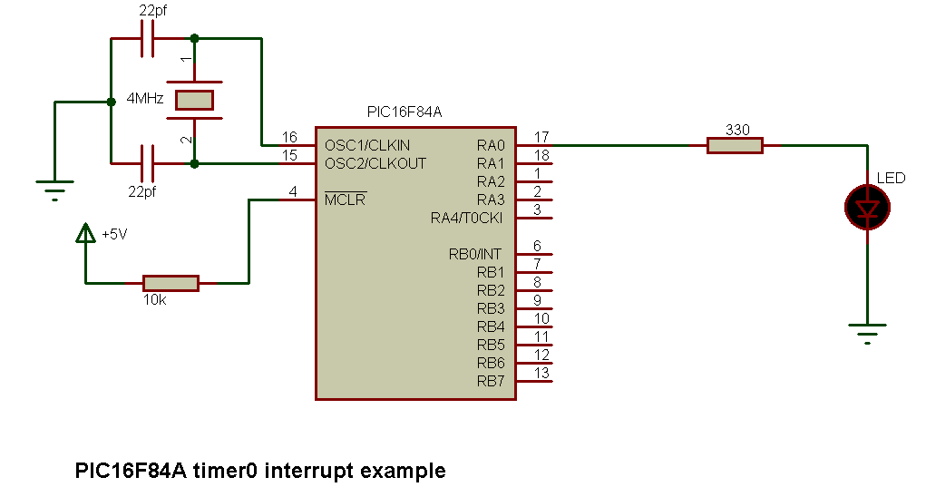 PIC16F84A Timer0 interrupt