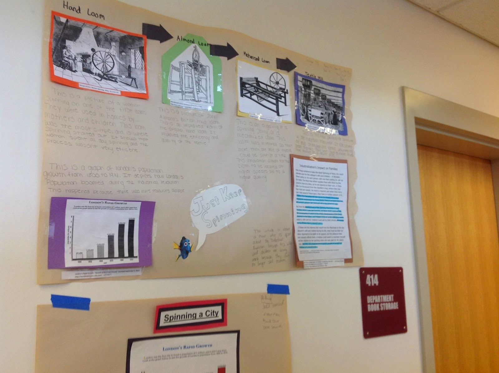 Education Leads to Great Achievements: Museum Curator Activity