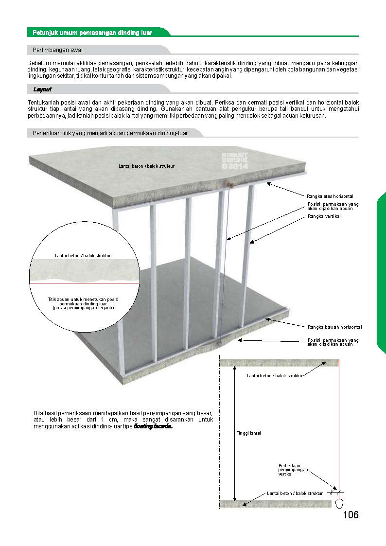 Cara dan aturan pemasangan kalsiboard, kalsifloor, kalsiclad ...
