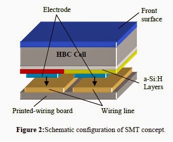 Orange Energy: HBC Si 태양전지 개발