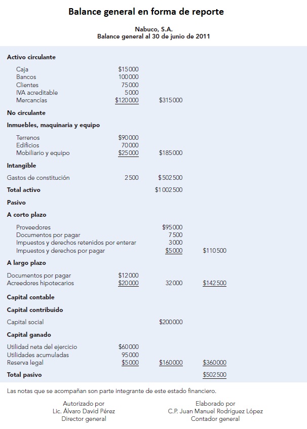 Los Apuntes del Estudiante: Contabilidad: Balance general o estado de ...