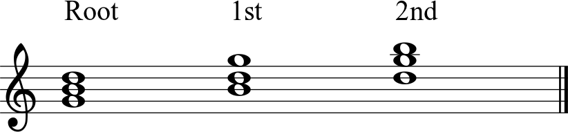 Music Theory: Part 4 - Seth Burrows