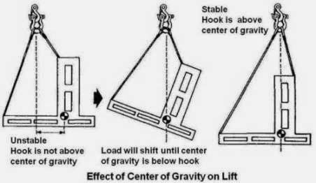 Diversified Lifting Systems