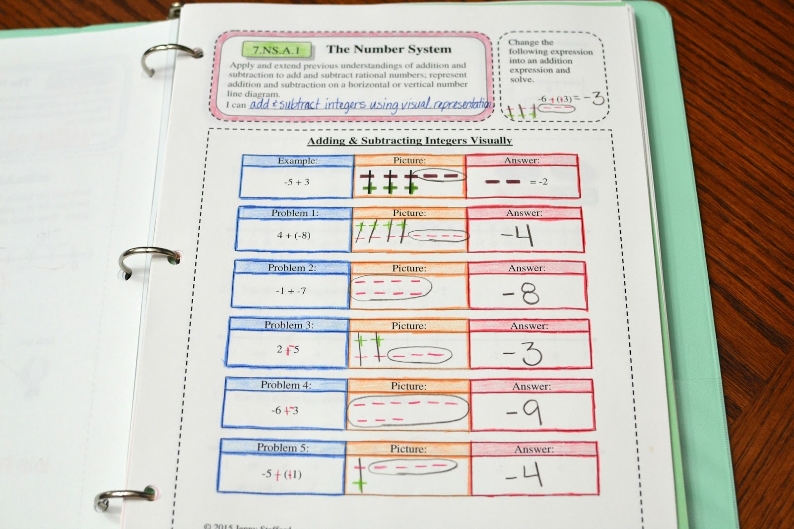 Math in Demand: 7th Grade Math Interactive Notebook