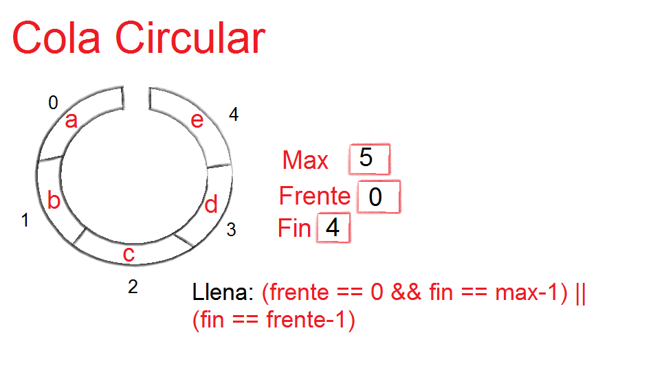 Libreta Digital: mayo 2014