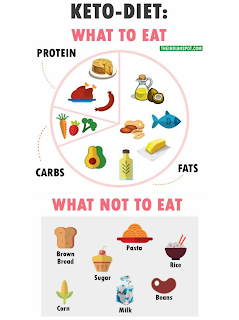 Let's get this Keto Party Started!