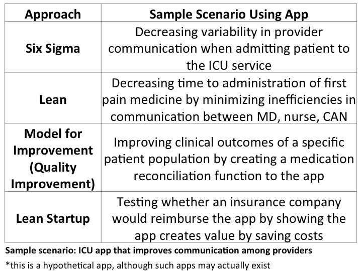 Disrupt Healthcare: 50 Shades of Lean Healthcare: Comparing Lean, 6 ...