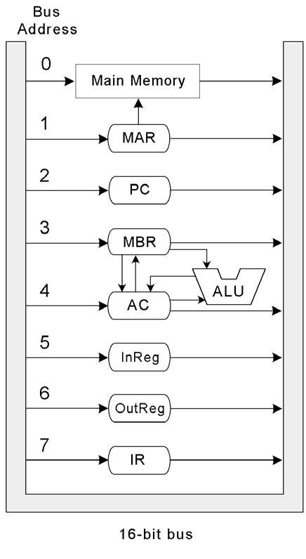 Sam'z Official Blog: ARSITEKTUR MESIN SEDERHANA (SIMPLE MACHINE ...
