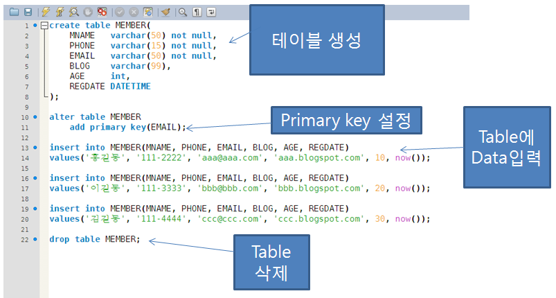 오다환 Sql 기본 문법