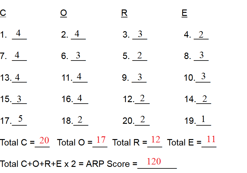 Technopreneurship: EQ and AQ Test (Reflection)