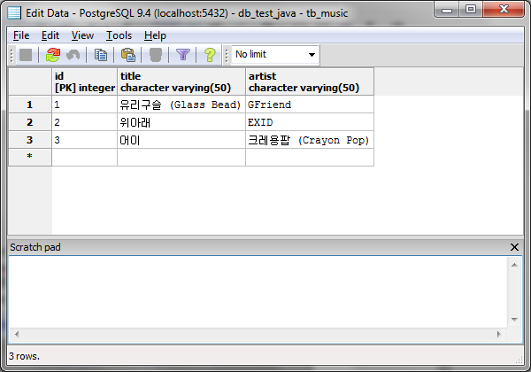 Embedded System Engineering: Java and PosgreSQL Tutorial 1 - Database ... Embedded System Engineering: Java and PosgreSQL Tutorial 1 - Database ...