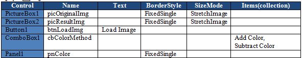 C# - Image Processing (Color Addition/Subtraction Algorithm) | WLC_Programming Knowledge