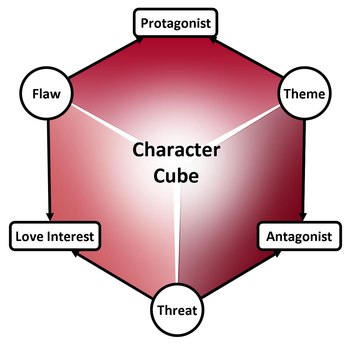 Red Candl Harmony - my books and those that inspire me: Creating and ...