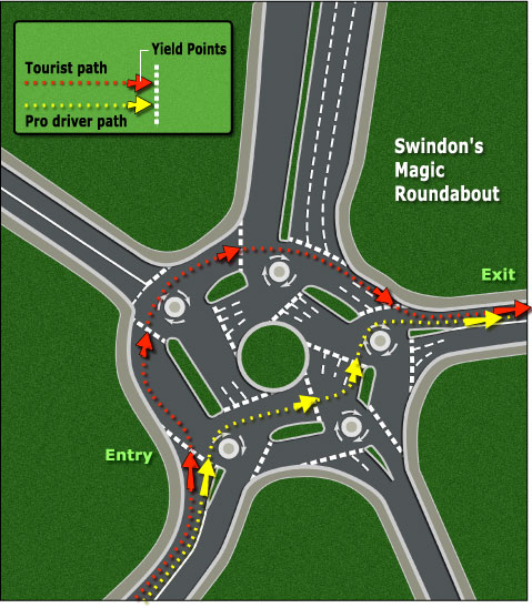 Paraphernalia: magic roundabout..........