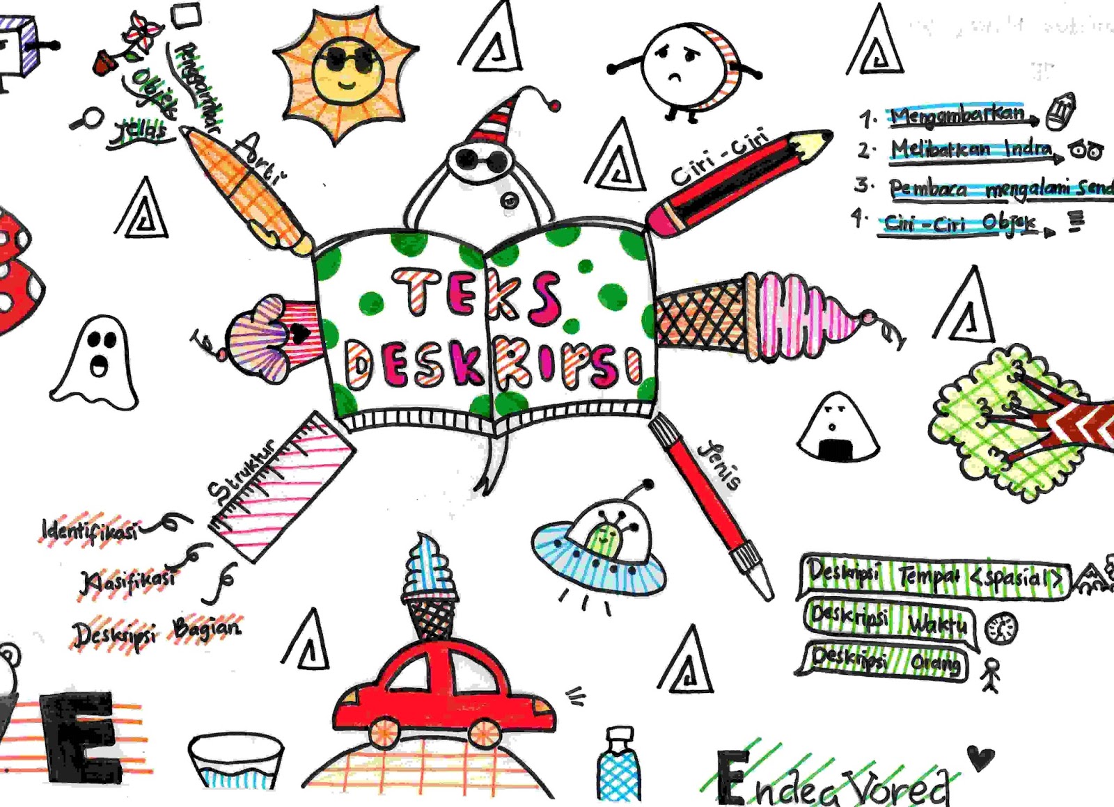 Gambar Peta Konsep Teks - Gatotkaca Search