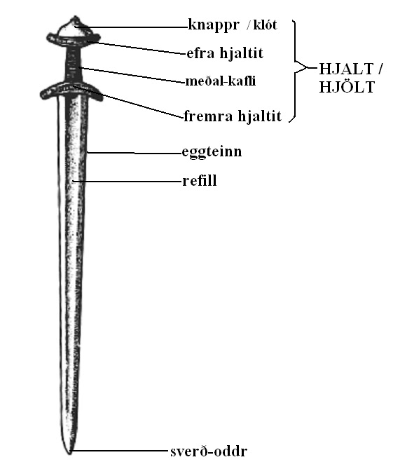 Thegns of Mercia: Viking Sword Words